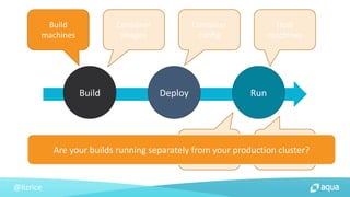 The Container Security Checklist | PDF | Operating Systems | Computer ...