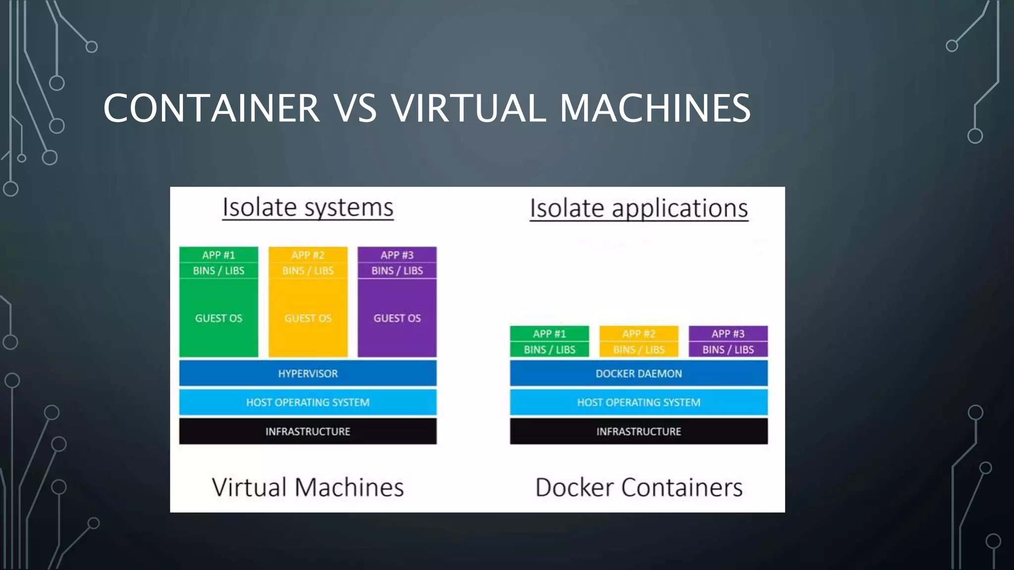 Docker Container Security Pptx