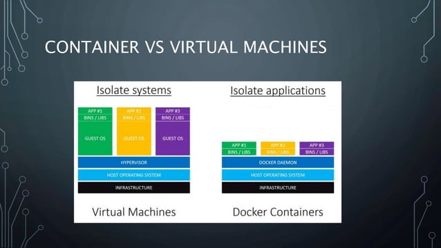 Docker Container Security | PPTX