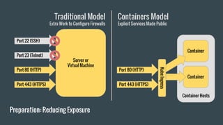 Container Security via Monitoring and Orchestration - Container ...