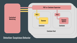 Container Security via Monitoring and Orchestration - Container ...