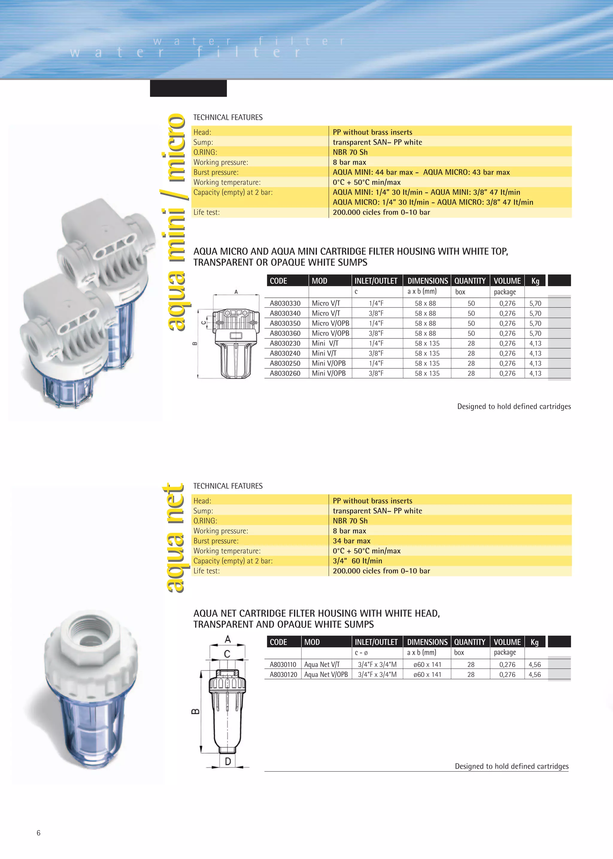 Containers for cartridges | PDF