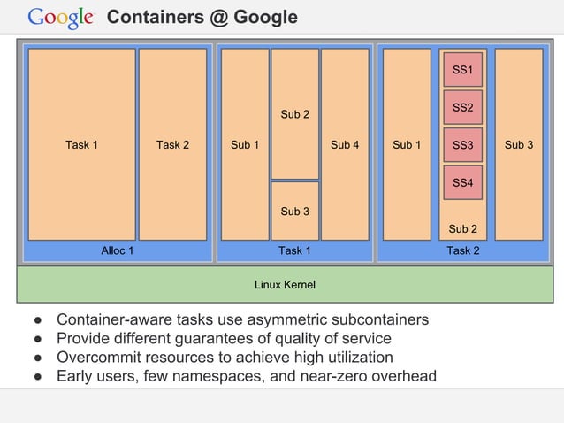 Containers @ Google | PPT