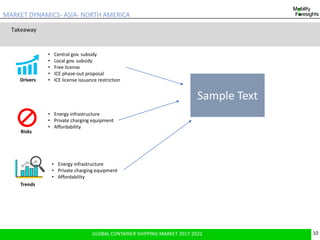 Container Shipping Market Sample slideshare | PPT