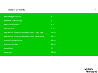 Container Shipping Market Sample slideshare | PPT