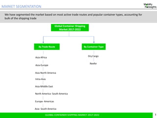 Container Shipping Market Sample slideshare | PPT