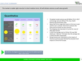 Container Shipping Market Sample slideshare | PPT