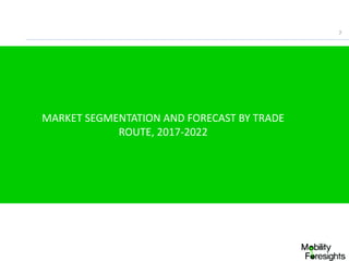 Container Shipping Market Sample slideshare | PPT