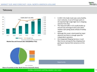Container Shipping Market Sample slideshare | PPT
