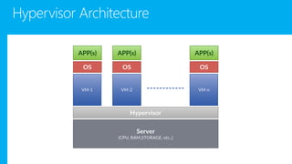Containers Hands-on lab | PPT