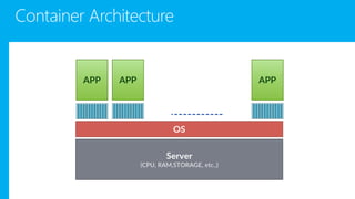 Containers Hands-on lab | PPT