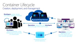 Containers, microservices and azure | PPT