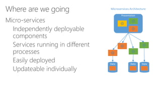 Containers, microservices and azure | PPT