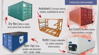 Containers em Construções - Técnicas Construtivas Contemporâneas | PPT