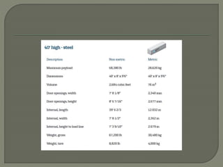 Containers-modular construction technology | PPTX
