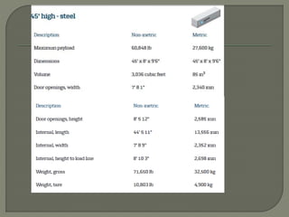 Containers-modular construction technology | PPTX