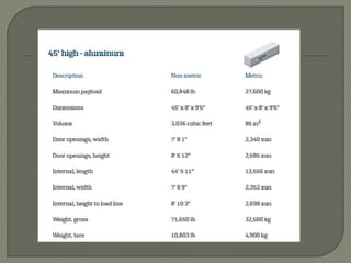 Containers-modular construction technology | PPTX
