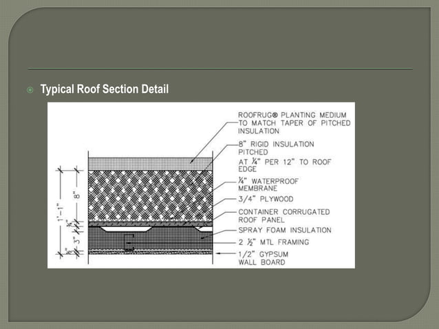 Containers-modular construction technology | PPTX
