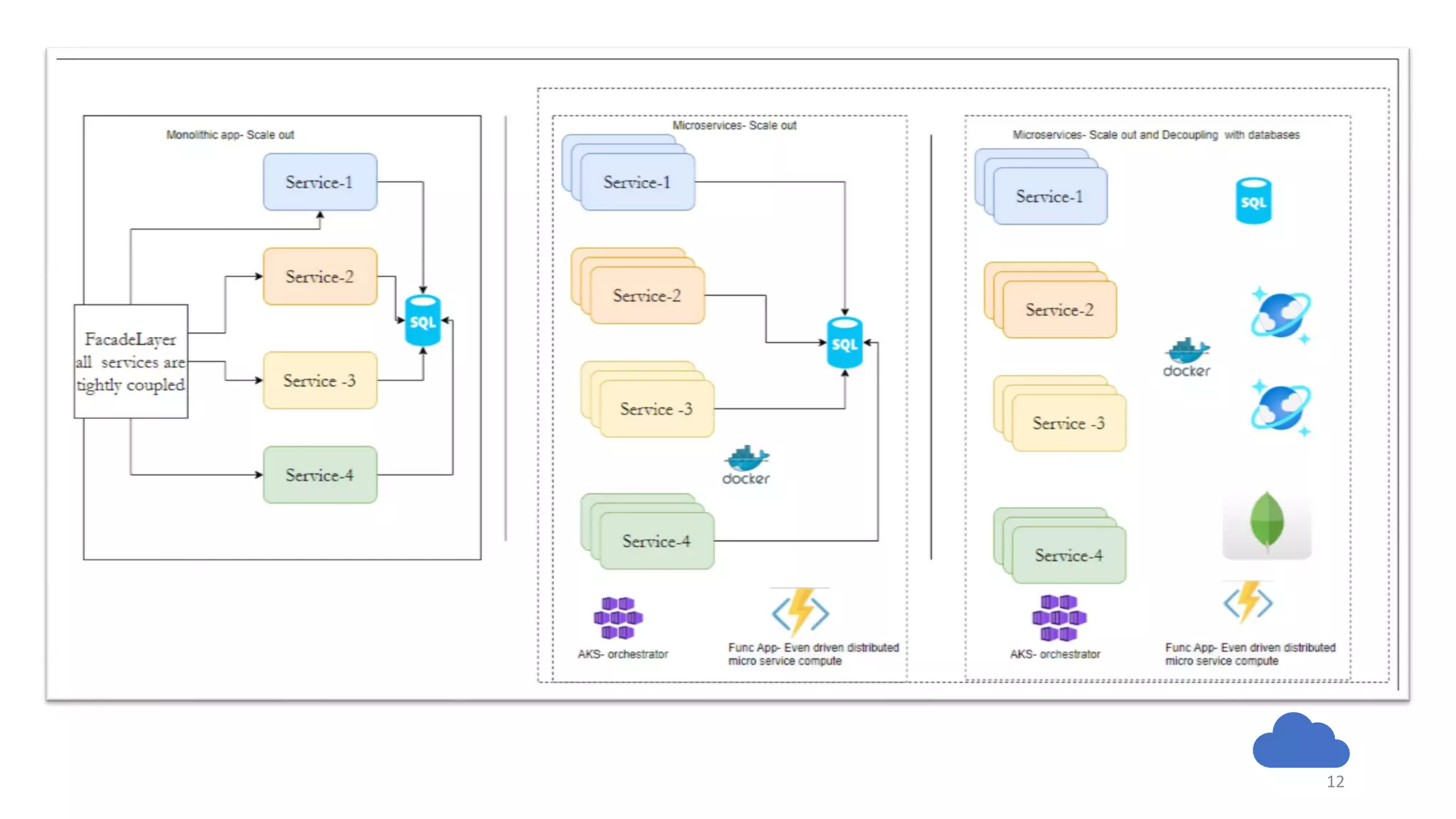 Containers on azure web apps | PDF | Cloud Computing | Internet