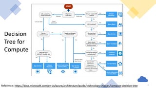 Containers on azure web apps | PDF | Cloud Computing | Internet