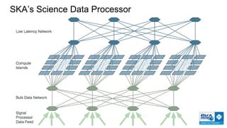 Containers on Baremetal and Preemptible VMs at CERN and SKA | PPT