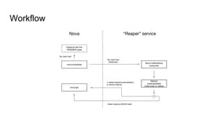 Containers on Baremetal and Preemptible VMs at CERN and SKA | PPT