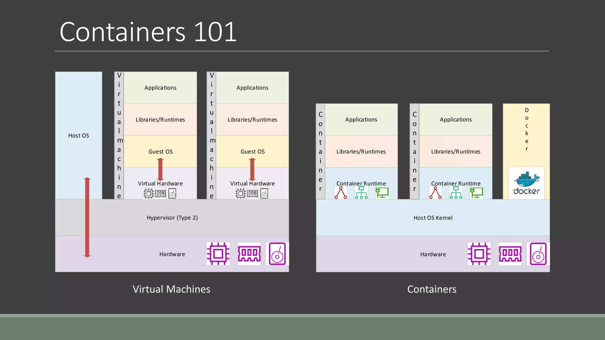 Containers on Windows | PPT
