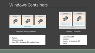 Containers on Windows | PPT