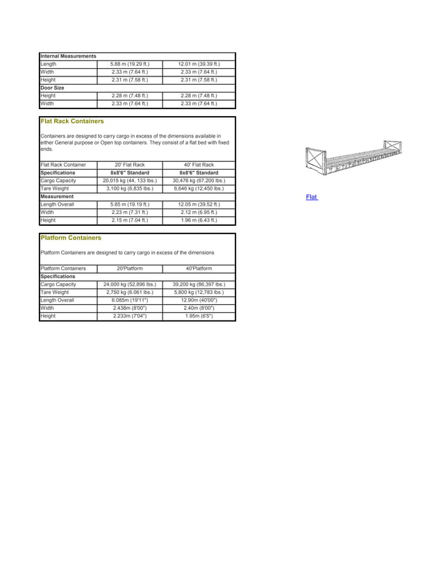 Container Specifications | PDF