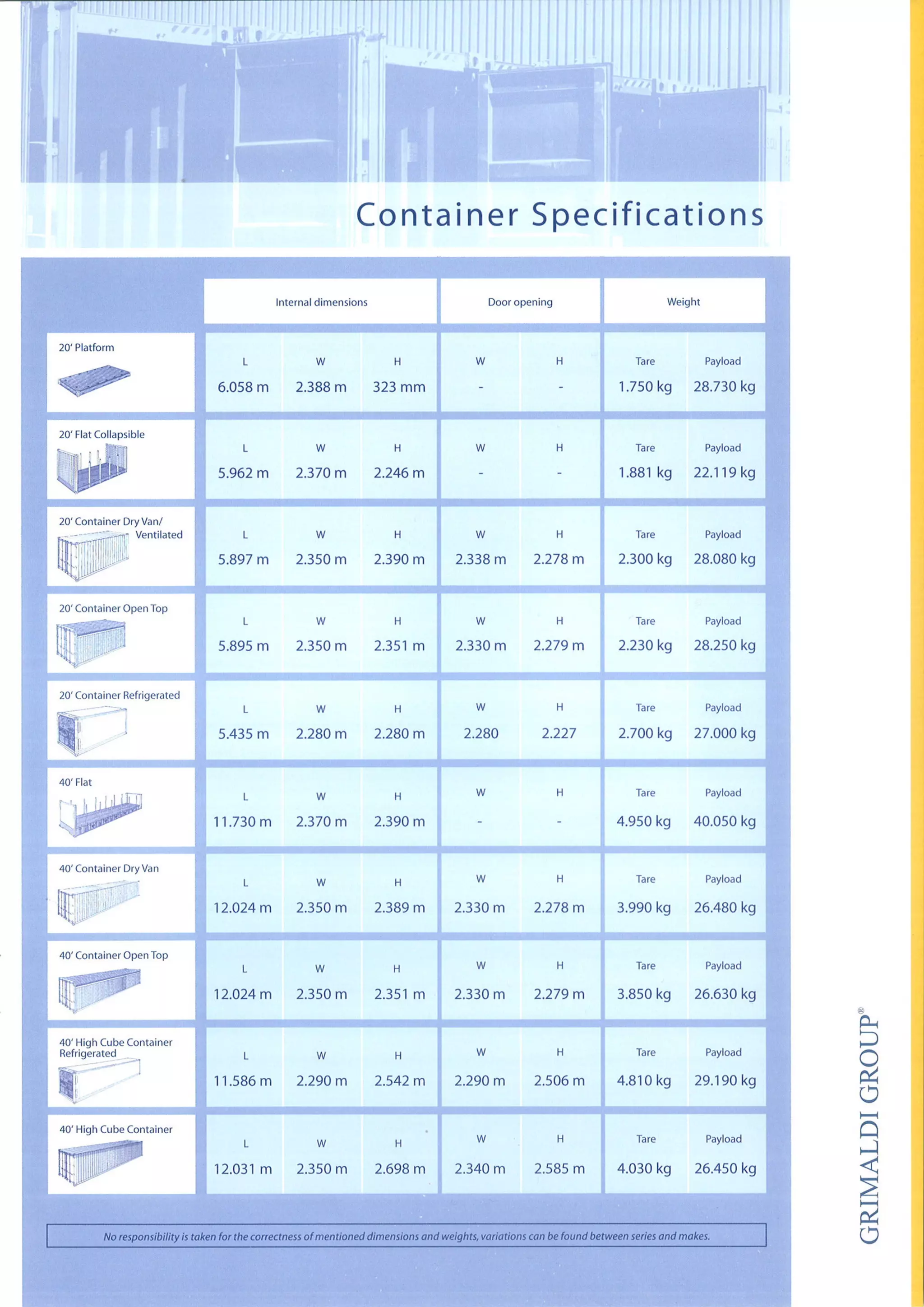 Container specifications | PDF