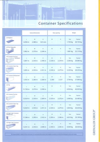 Container specifications | PDF