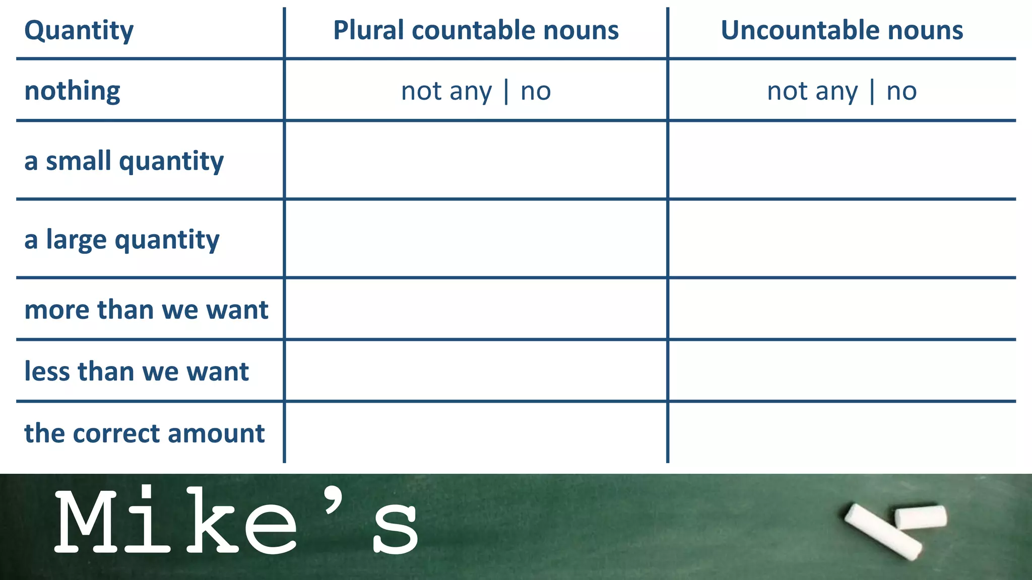 Containers and quantifiers | PPTX