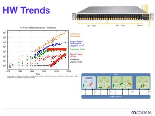 Solving k8s persistent workloads using k8s DevOps style | PDF