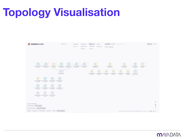 Solving k8s persistent workloads using k8s DevOps style | PDF