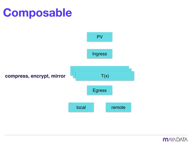 Solving k8s persistent workloads using k8s DevOps style | PDF
