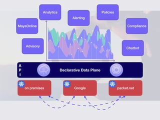 Solving k8s persistent workloads using k8s DevOps style | PDF