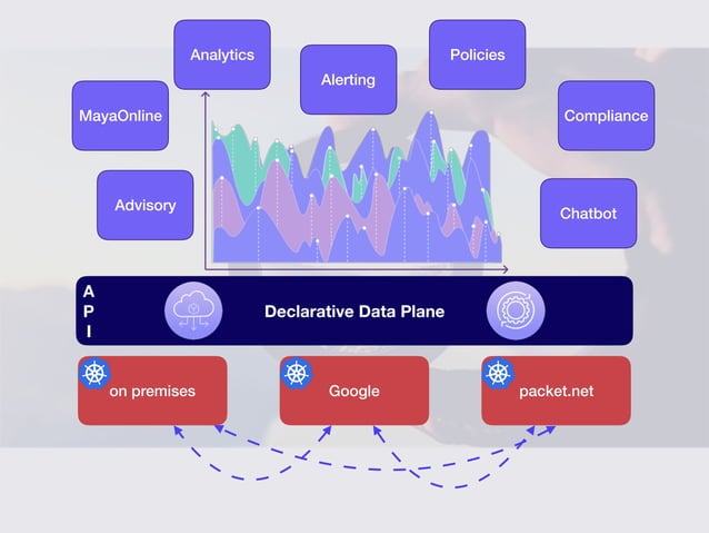 Solving k8s persistent workloads using k8s DevOps style | PDF