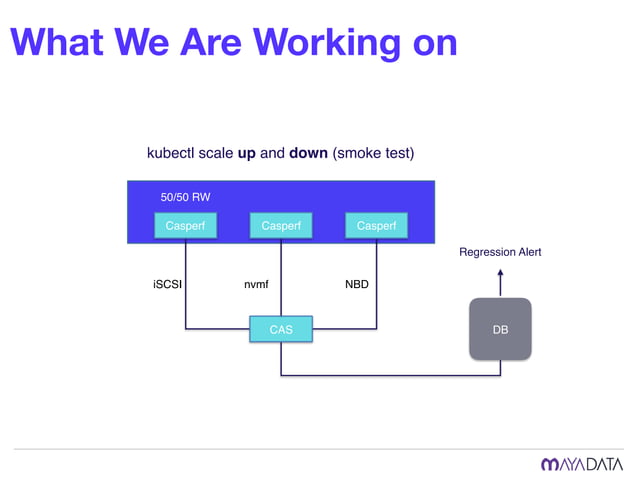 Solving k8s persistent workloads using k8s DevOps style | PDF