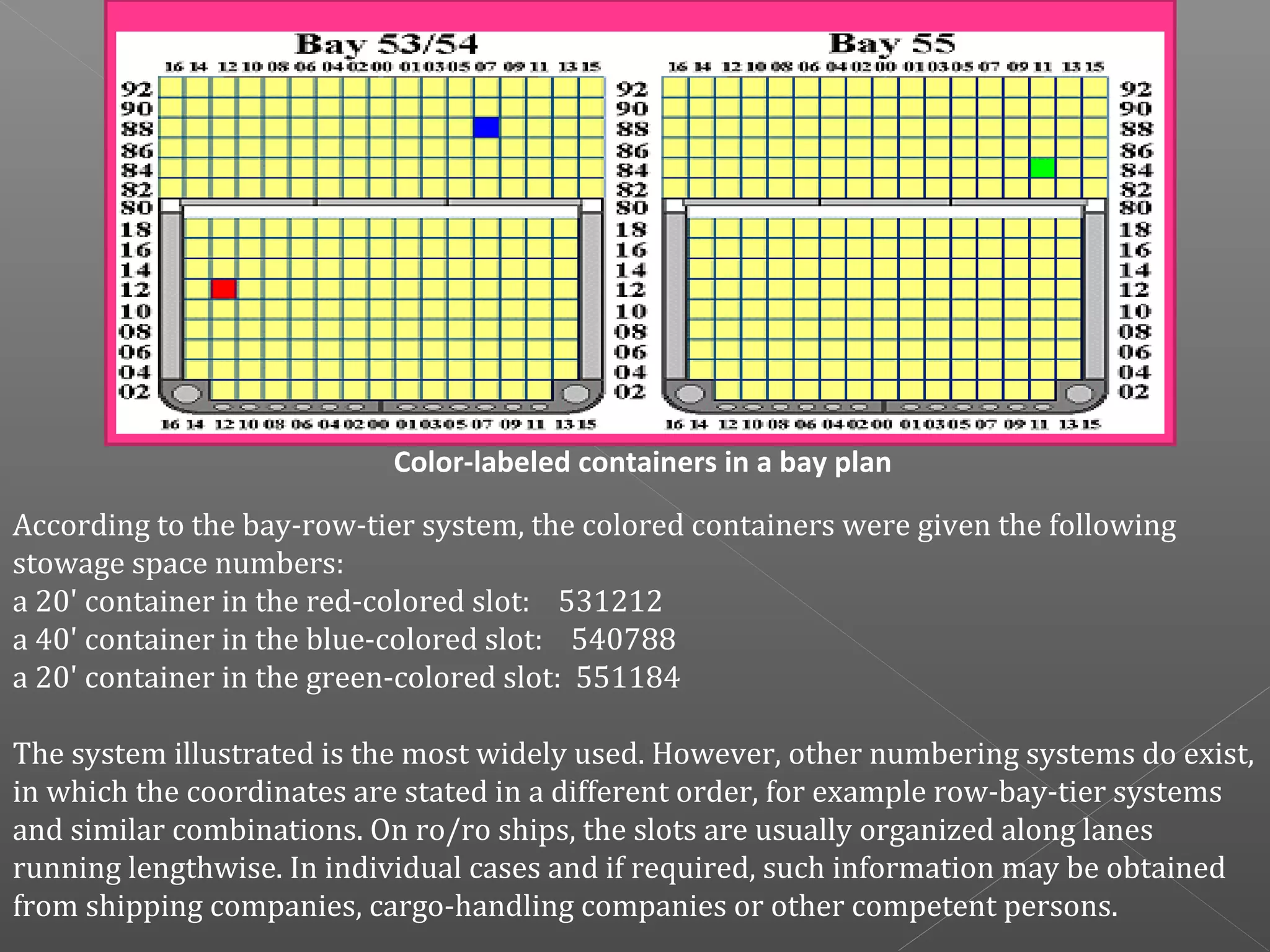 Container stowage plans | PPT