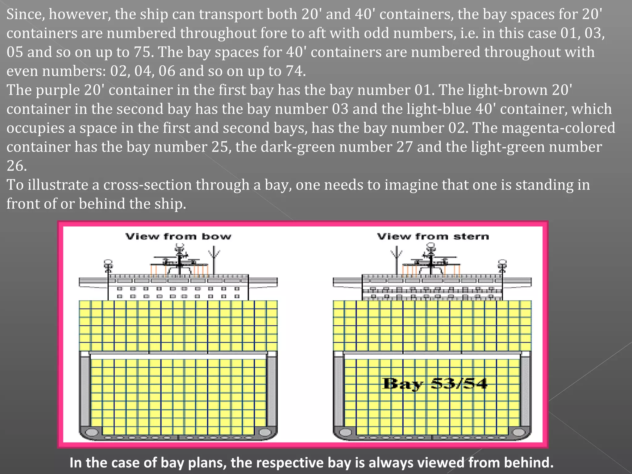 Container stowage plans | PPT