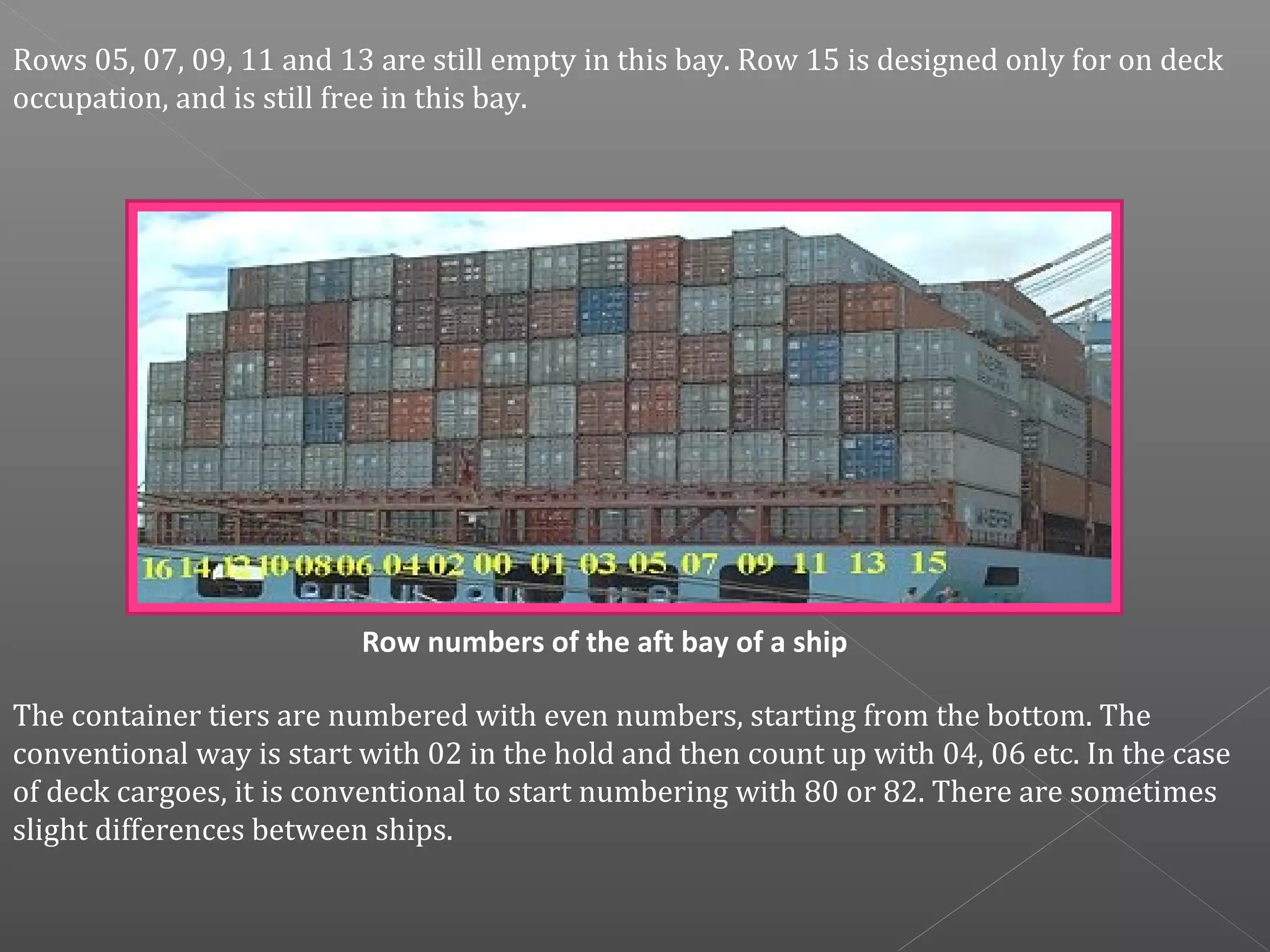 Container stowage plans | PPT