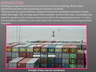 Container stowage plans | PPT