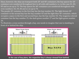 Container stowage plans | PPT