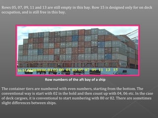 Container stowage plans | PPT