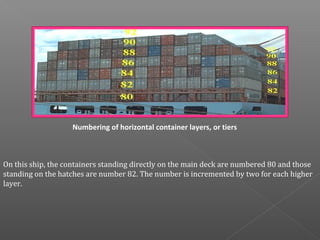 Container stowage plans | PPT