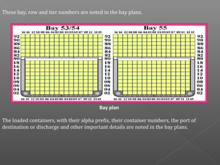 Container stowage plans | PPT