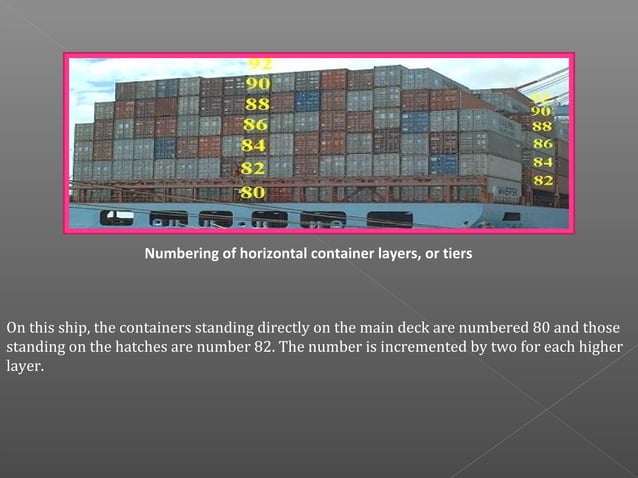 Container stowage plans