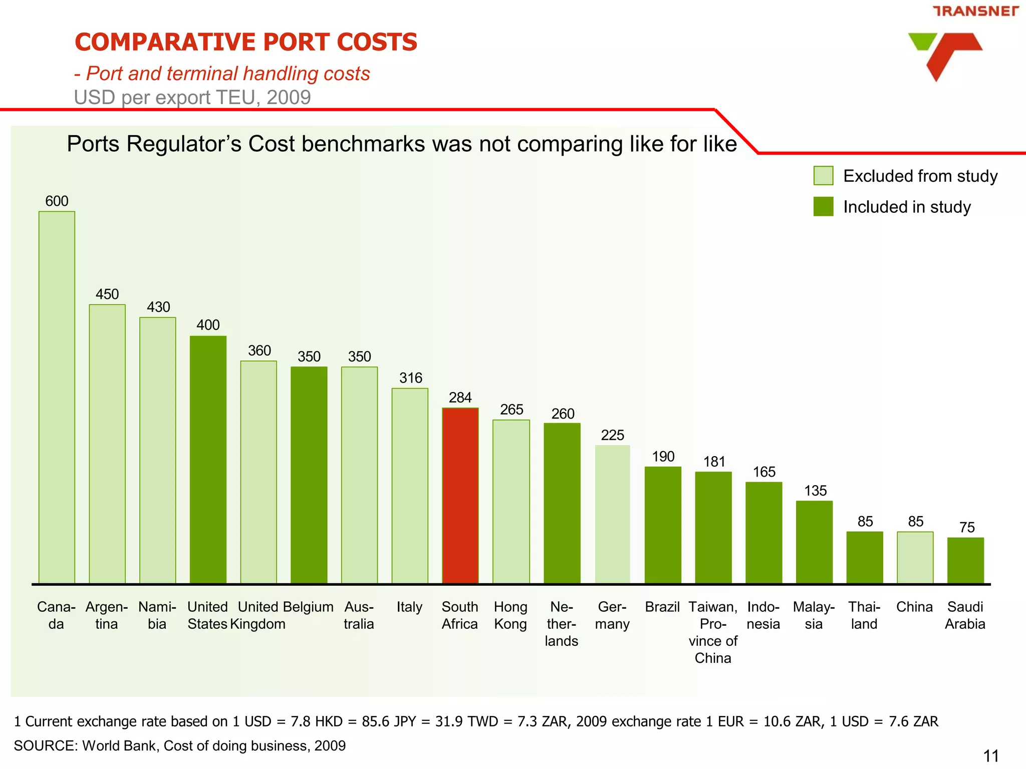 Container Strategy, benchmarking and viability Ngqura Container ...