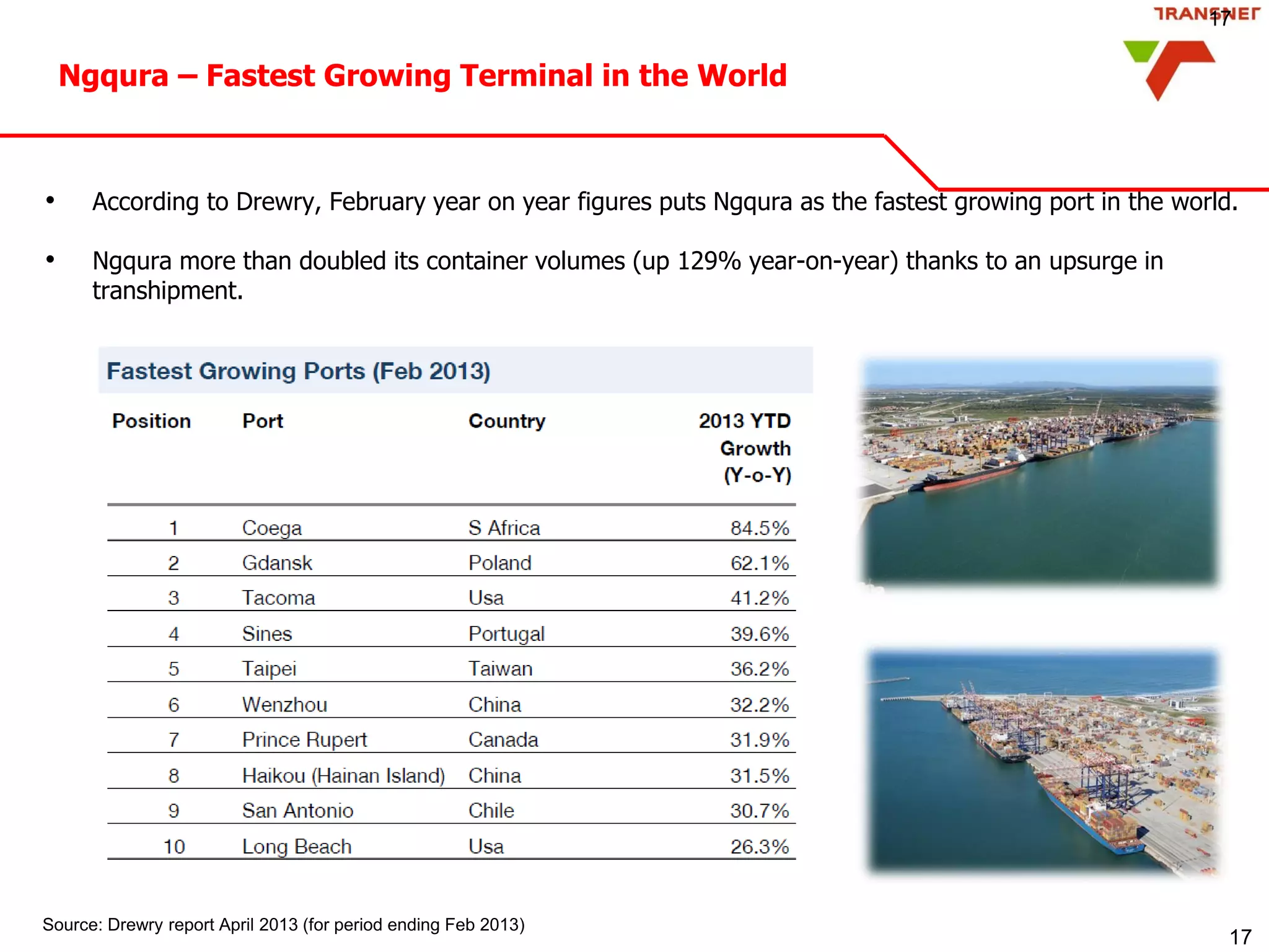 Container Strategy, benchmarking and viability Ngqura Container ...