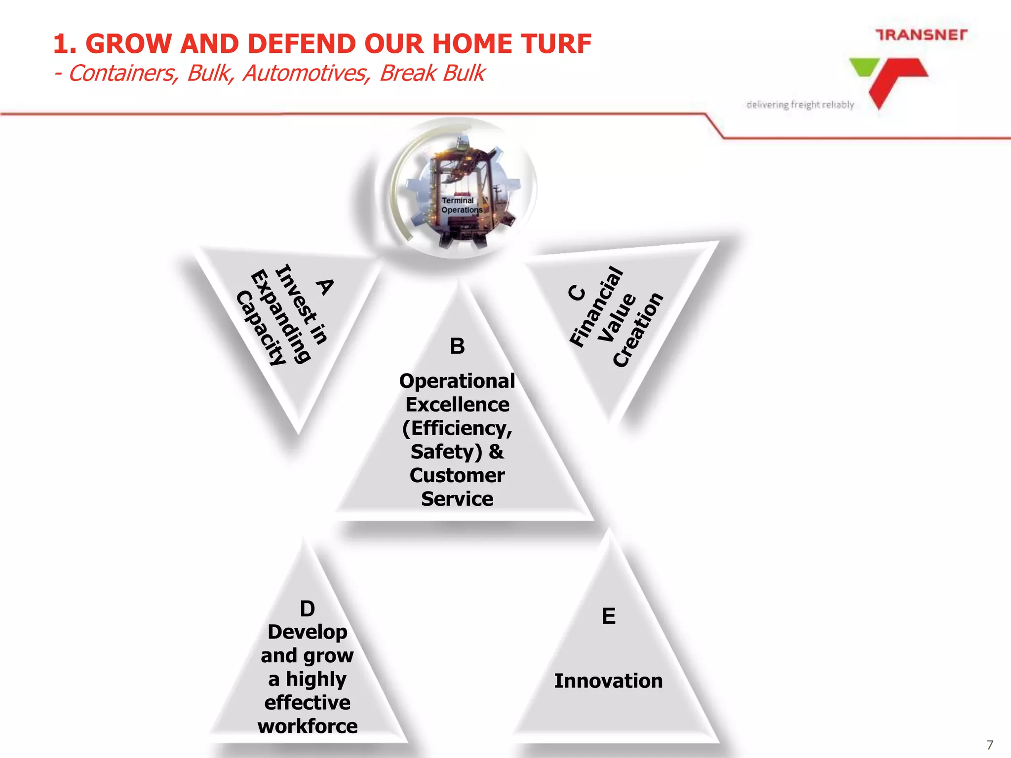 Container Strategy, benchmarking and viability Ngqura Container ...